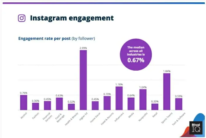 How to Improve Your Instagram Metrics: A Full Guide