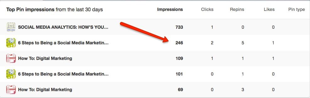 Back to Basics: Making Impressions Count for Your Brand