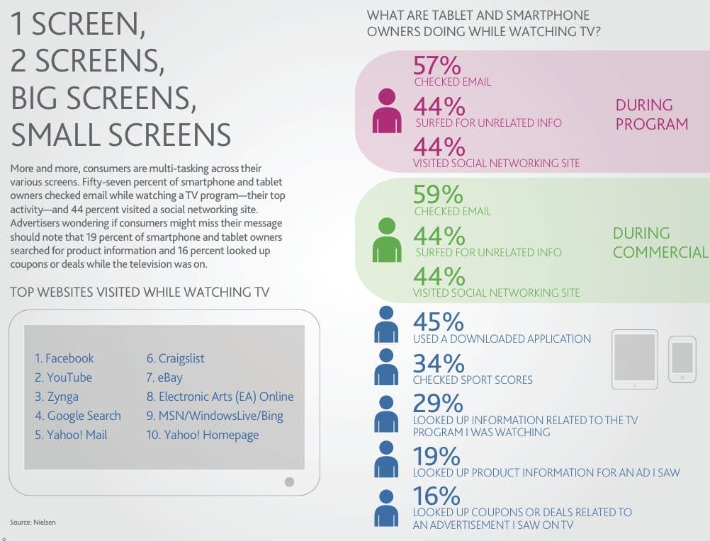 They're Here! Are You Ready for Connected Consumers?