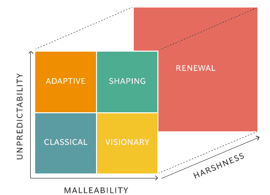 Strategy, Strategy, Strategy; My Kingdom for the Right One