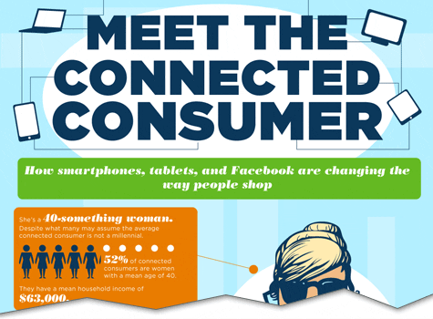 They're Here! Are You Ready for Connected Consumers?
