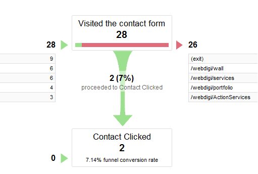 Hierarchy of Effects: Maximizing Your Marketing Efforts