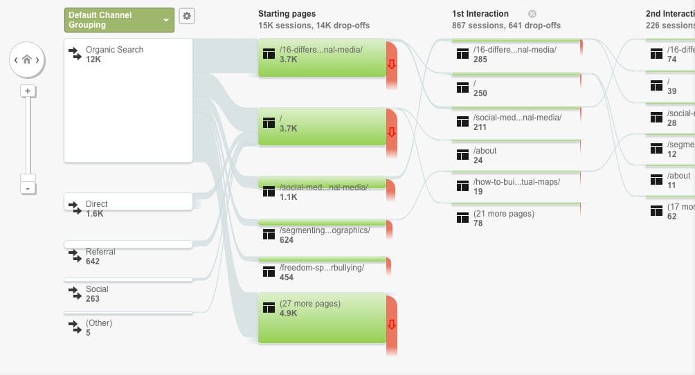 The Hidden Dangers of Big Data Analytics