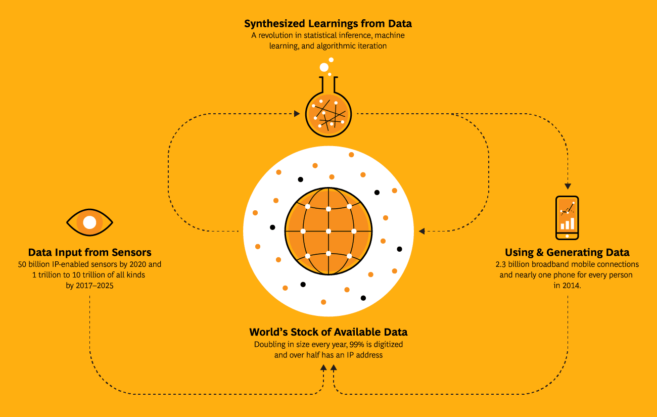 Managing the Digital Data Explosion To Achieve Success