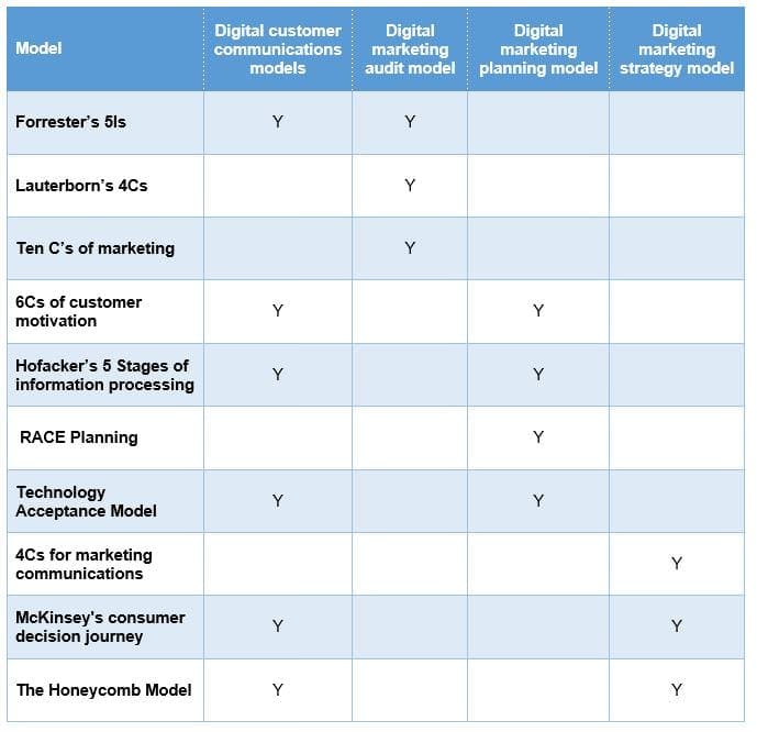 4 Stops Along the ROAD to Digital Marketing Success