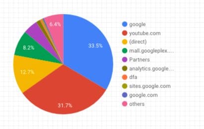 10 Myths About Predictive Analytics That Limit Your Success