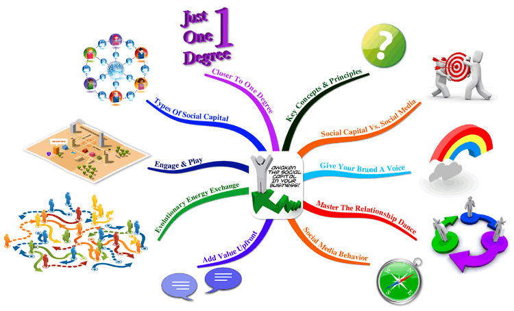 Earning Social Capital to Fuel Your Digital Strategy