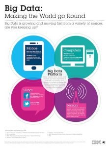 The Hidden Dangers of Big Data Analytics