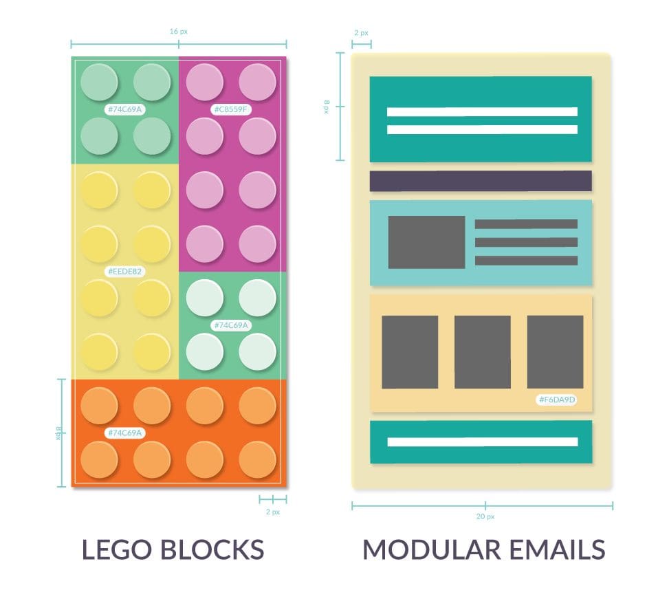 Modular Email Templates: Why to Use Them and When