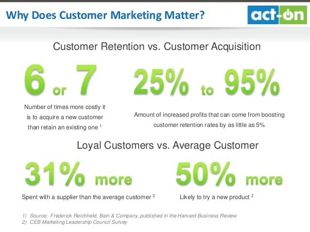 9 Strategies to Increase Revenue from Existing Customers [UPDATED]