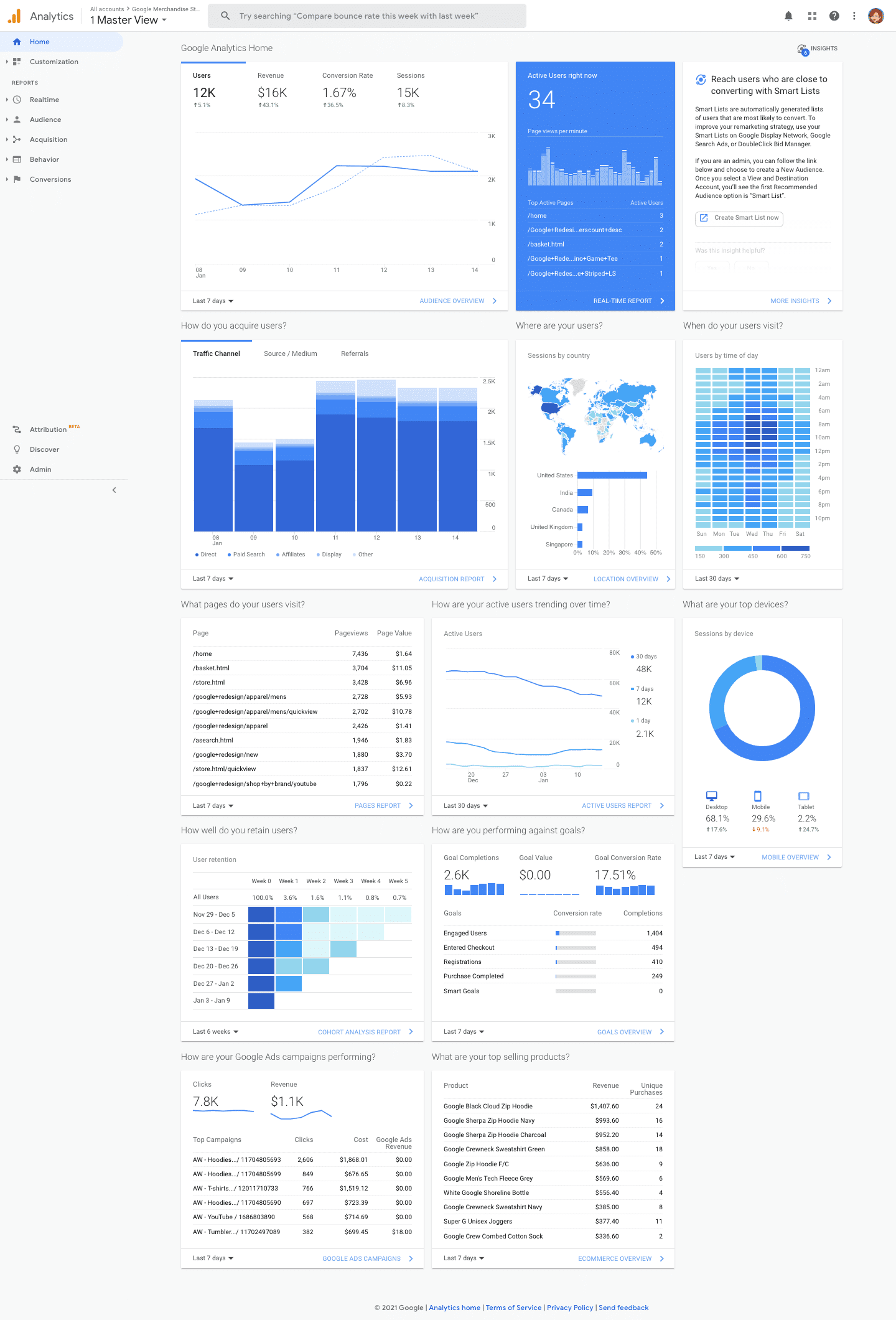 Demystifying Analytics: How to Leverage Data for Success