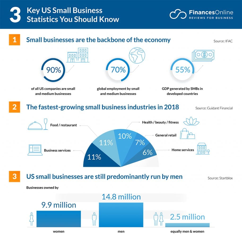 7 Effective Steps to Launch a New Business