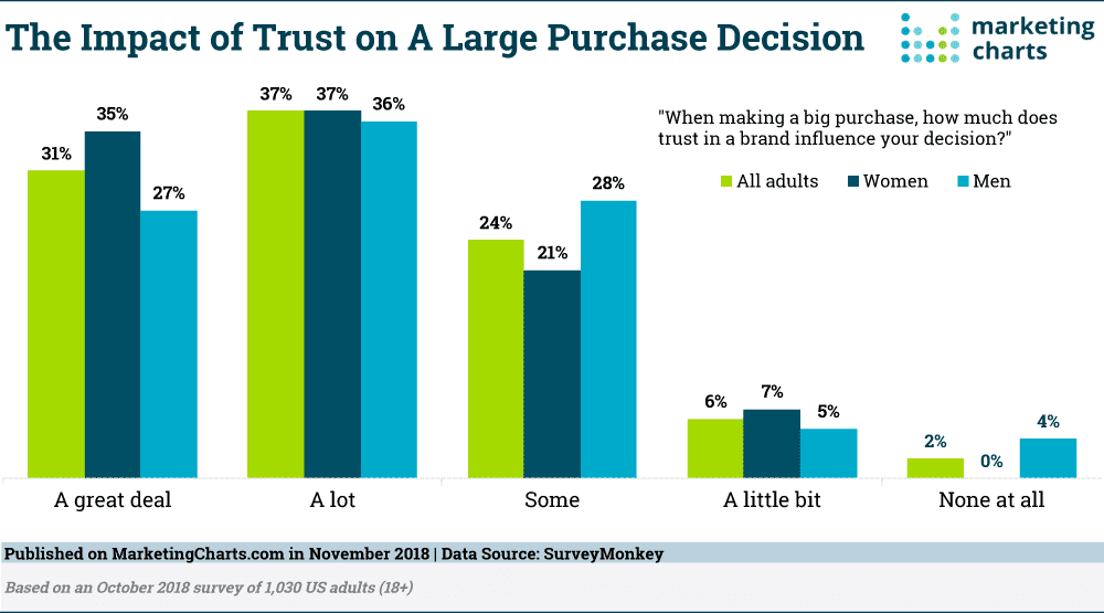 Ethics in Digital Marketing: Ignore at Your Own Peril