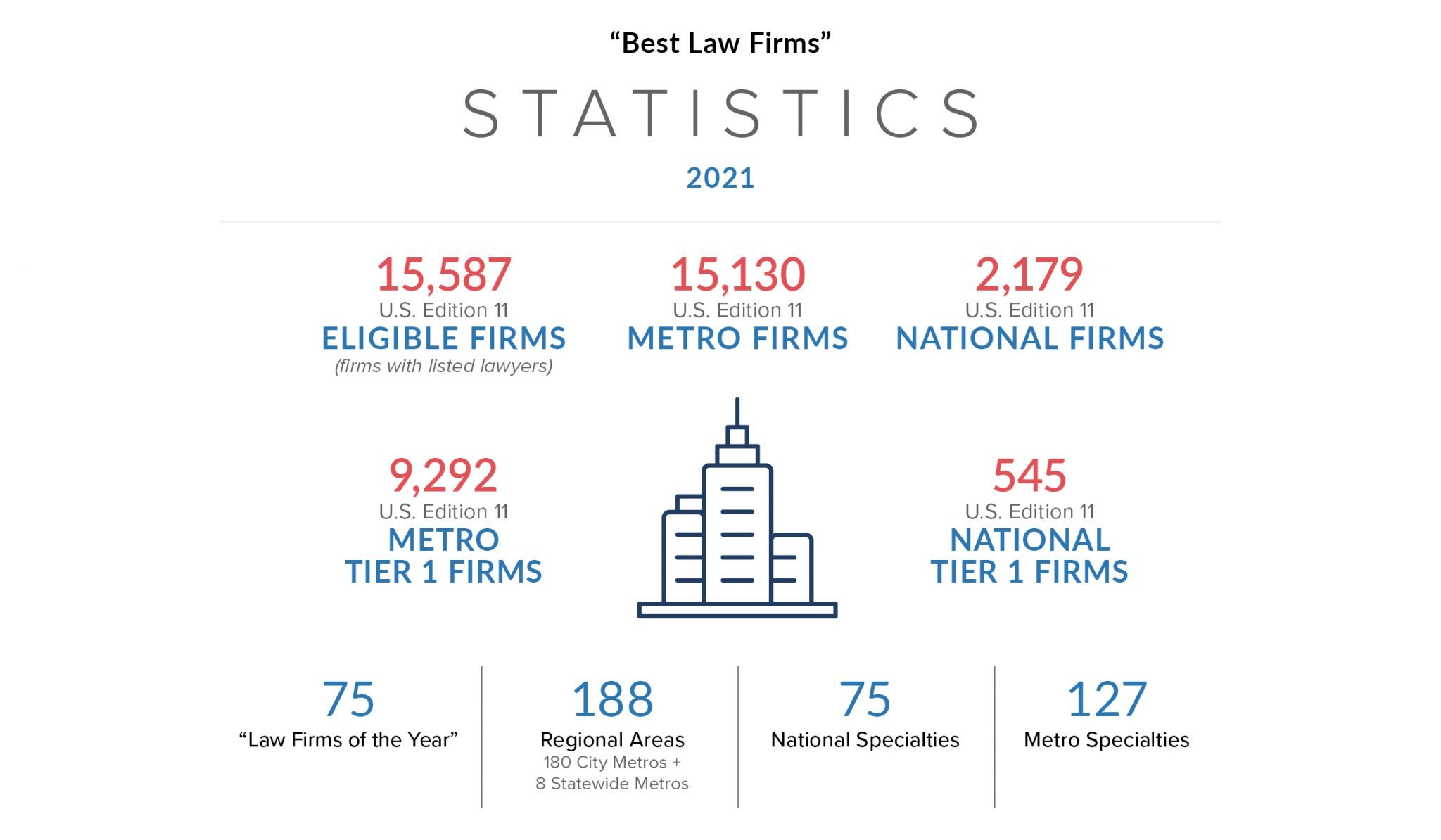 10 Ways To Improve Efficiency And Accuracy For Law Businesses