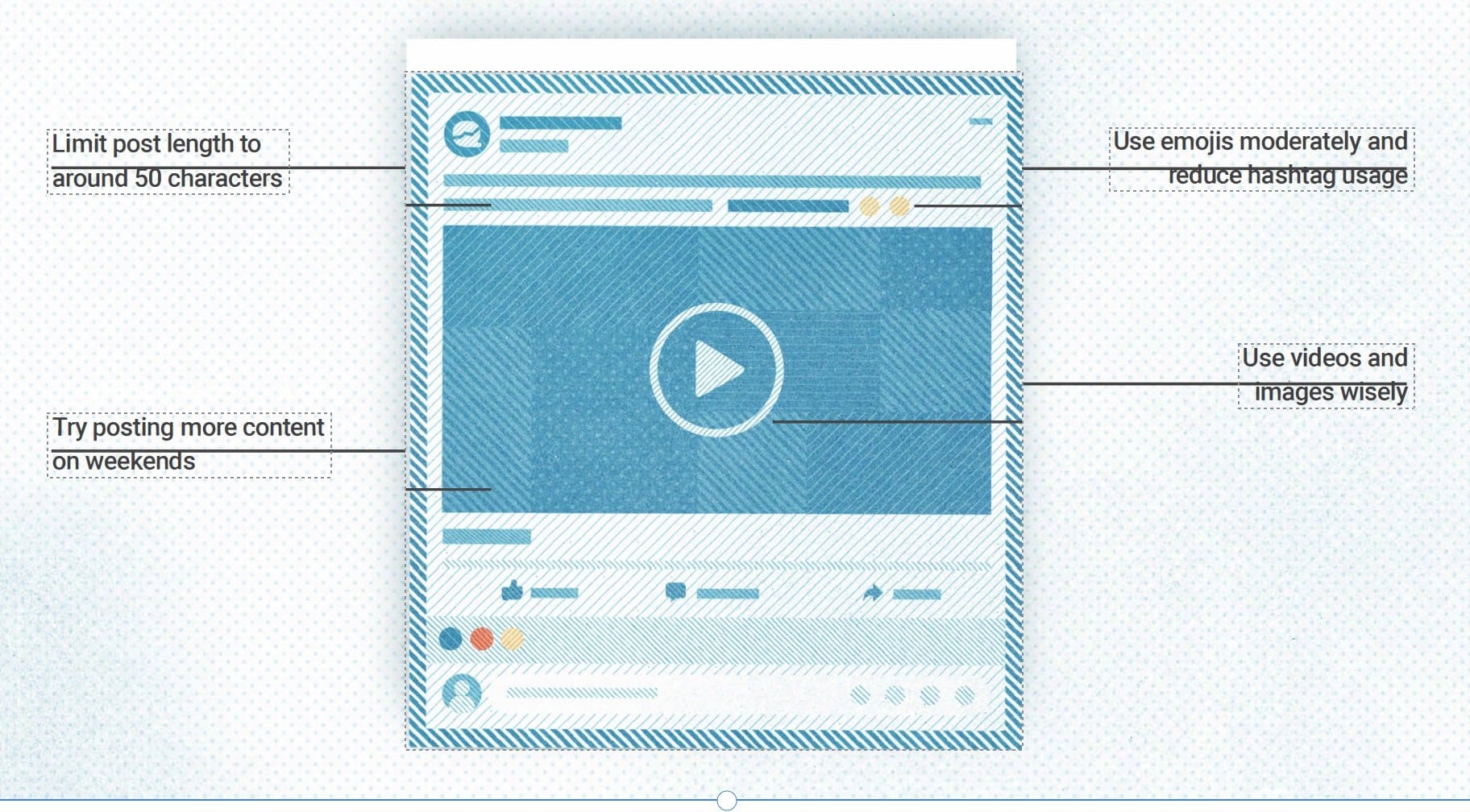 Craft the Perfect Post: Facebook and Instagram Content Strategies