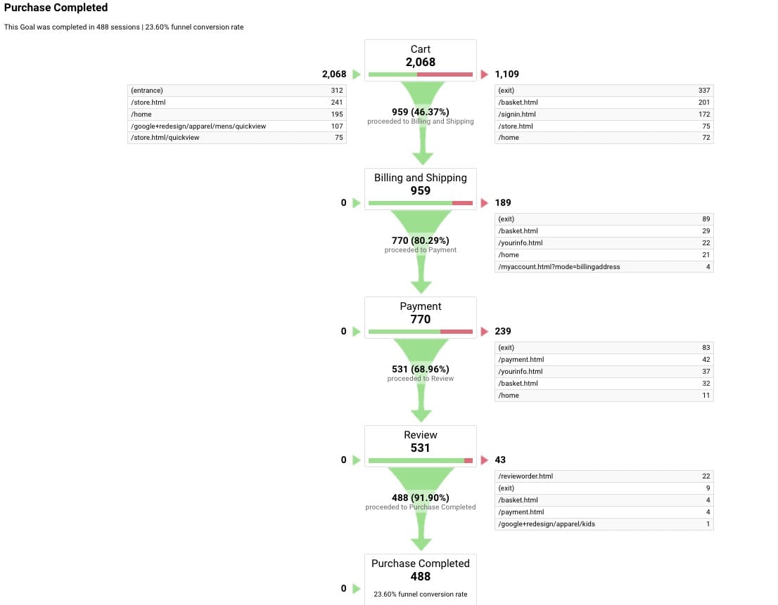 User Feedback is a Gold Mine for Exploding Your Business