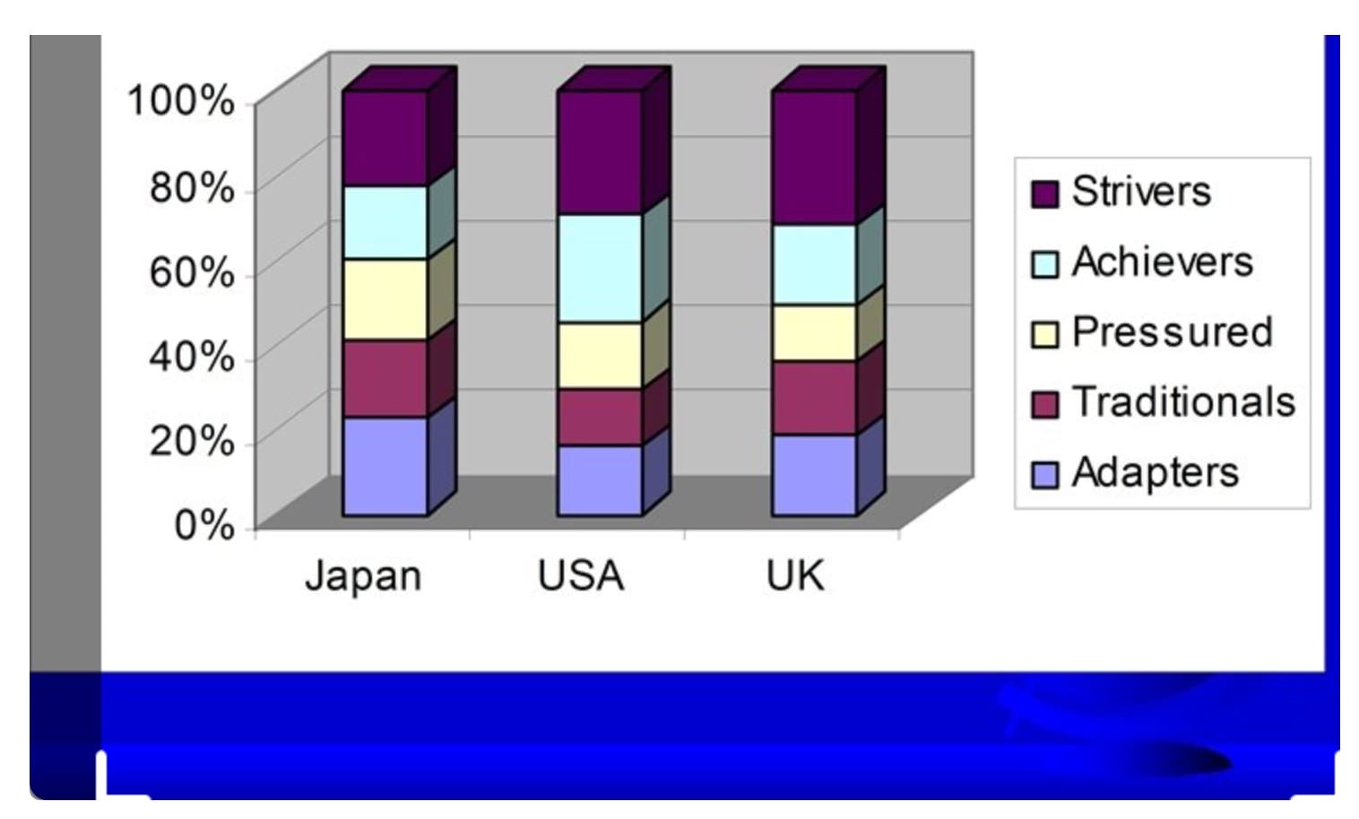 International Marketing: Tips for Success in Global Digital Marketing