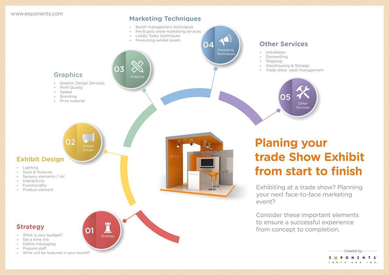 Trade Show Management: Making Your Next Show a Success