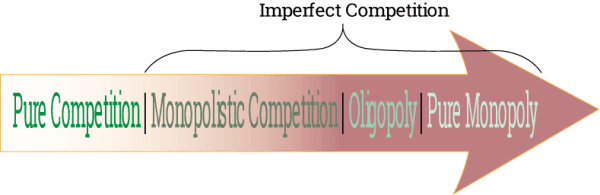 9 Tips for Succeeding in a Competitive Market