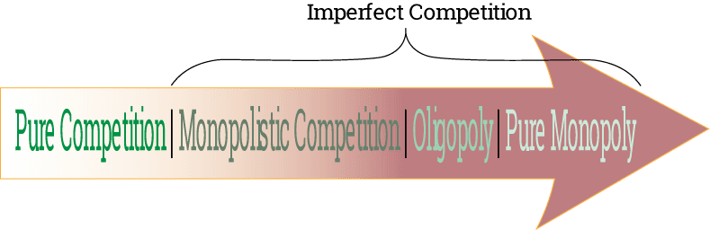 9 Tips for Succeeding in a Competitive Market