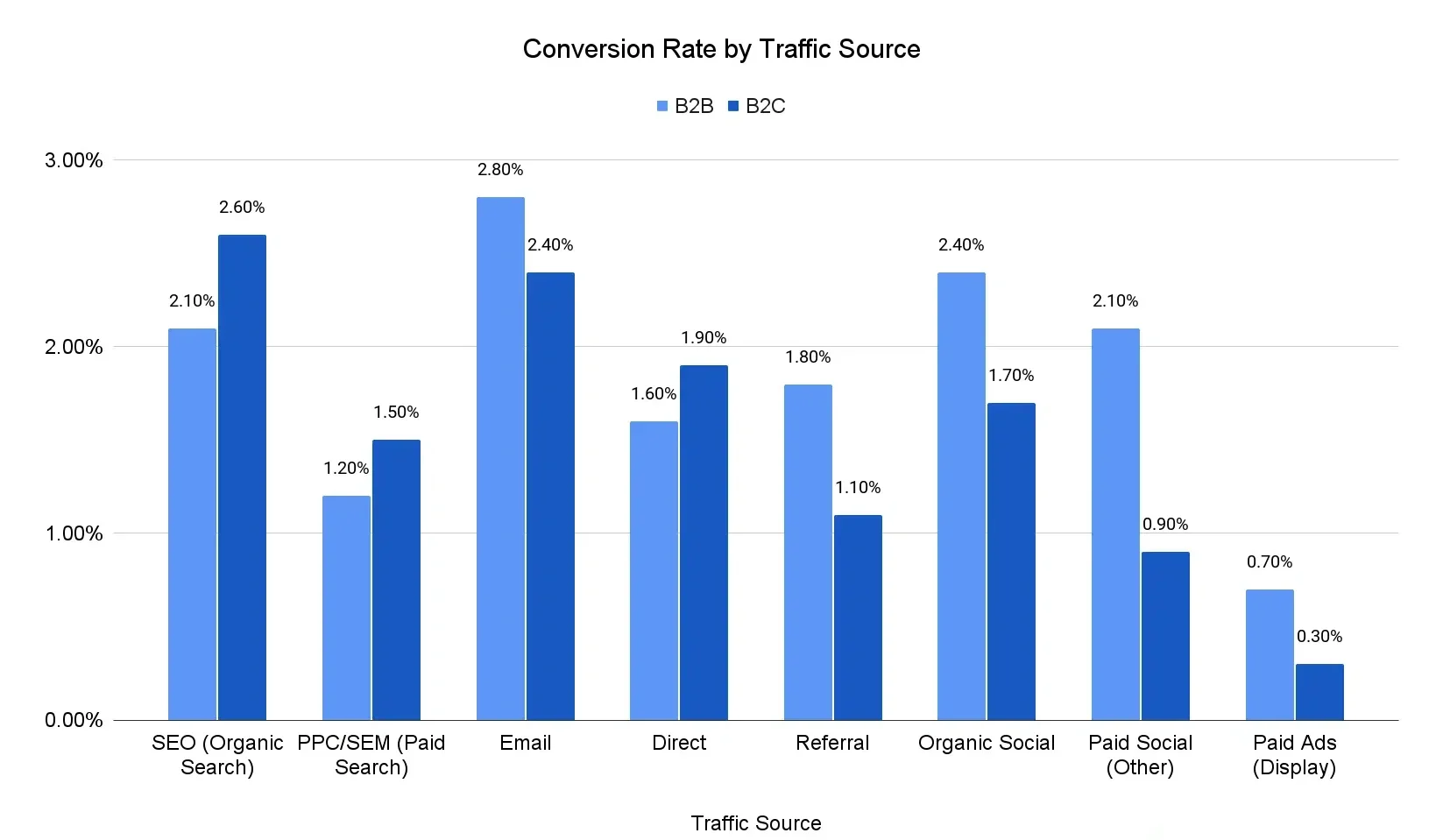 5 Tools for Optimizing Your Social Media Strategy in 2023