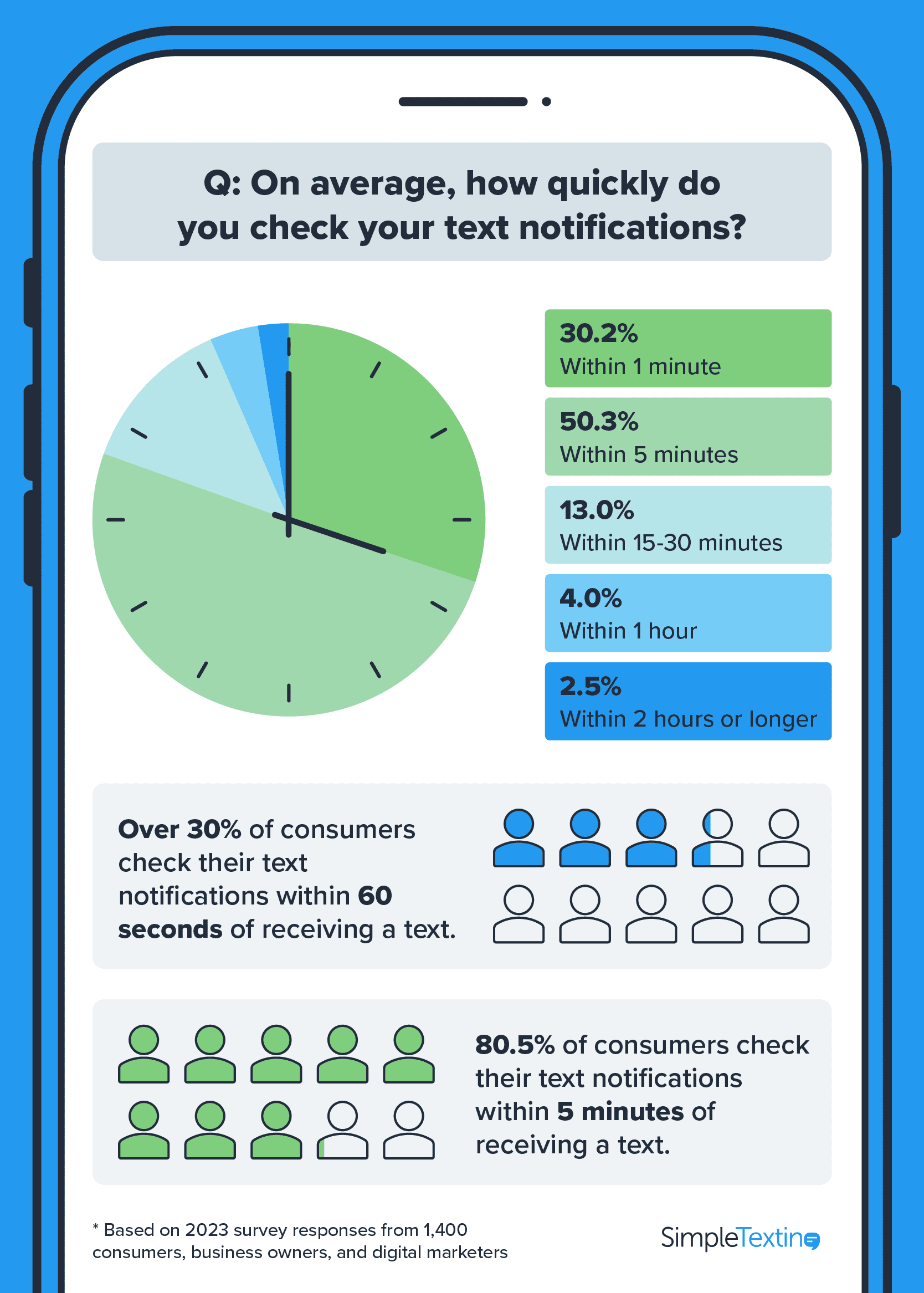 10 Ways to Win With an SMS Marketing Strategy