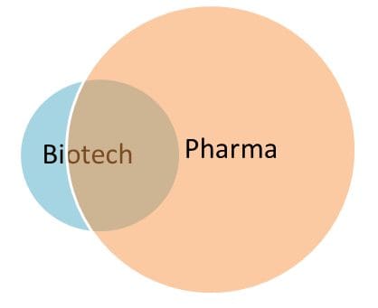 A New World of Limitless Technology in Biopharma