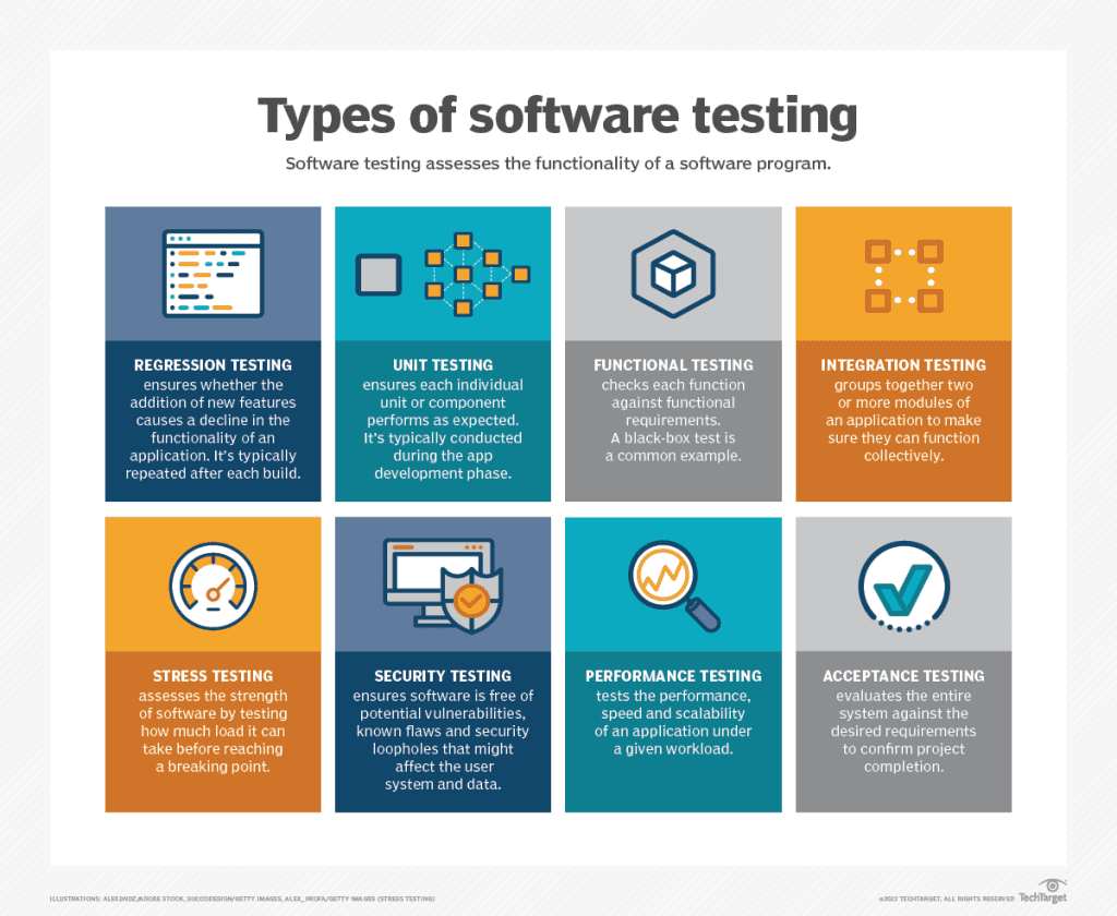 Software Testing: User Acceptance Testing vs. Regression Testing
