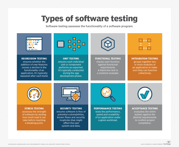 Software Testing: User Acceptance Testing vs. Regression Testing