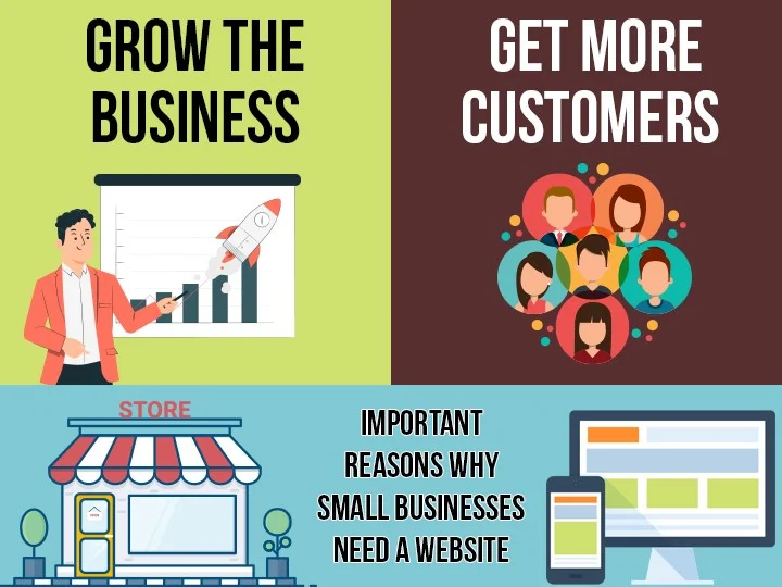 Website Development: Understanding the Front-End and Back-End