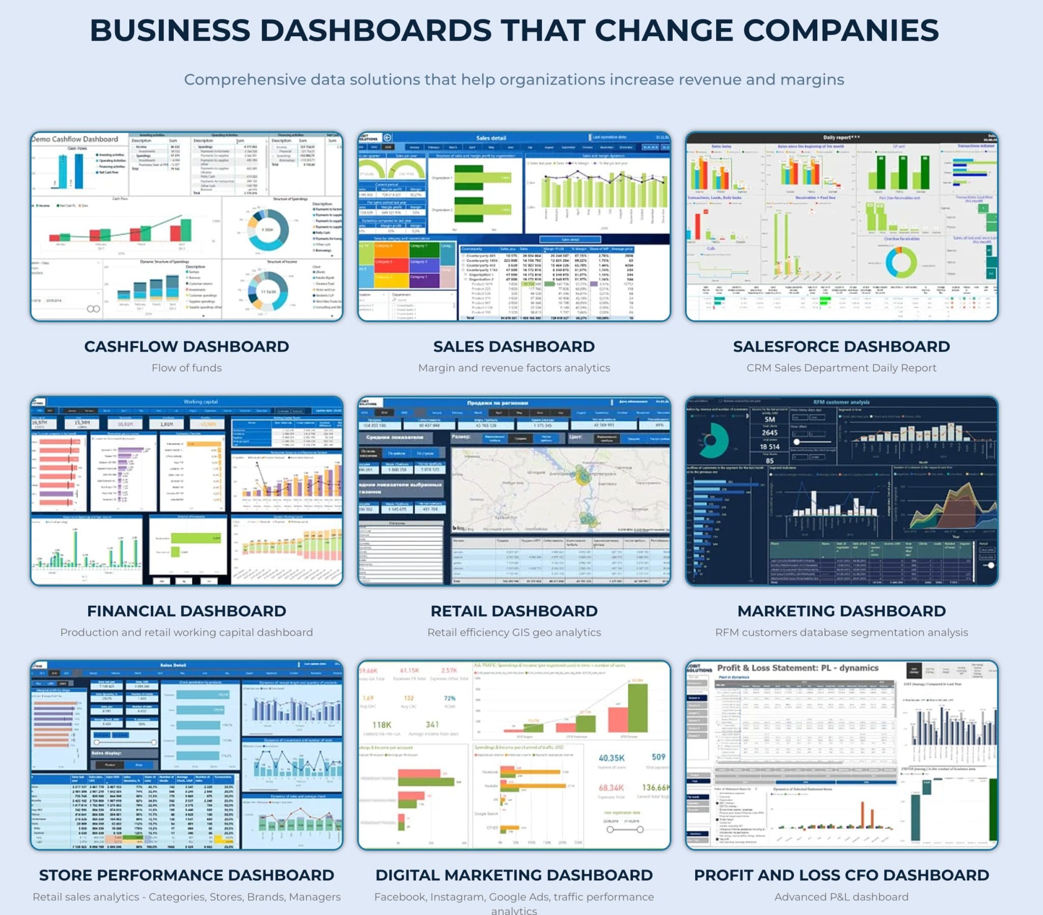 How Can a Tailored Dashboard Streamline Analytics Across Multiple ...