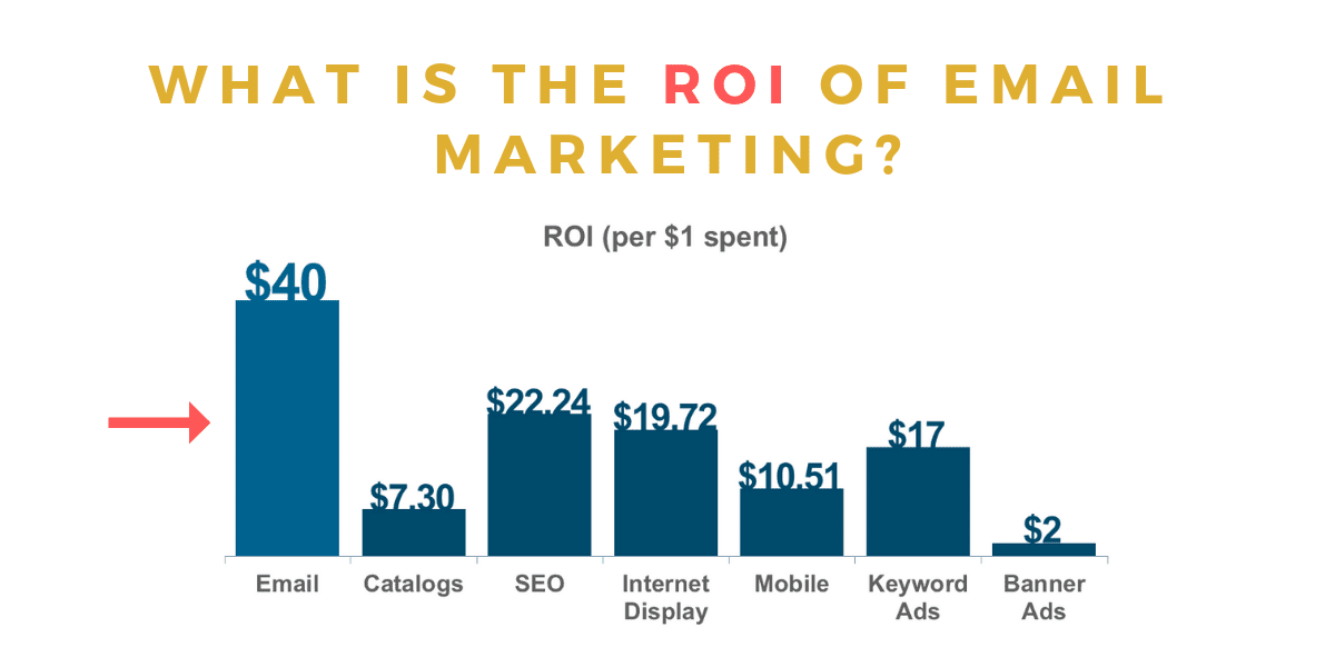 Top 12 Pros And Cons Of Templates In Email Marketing