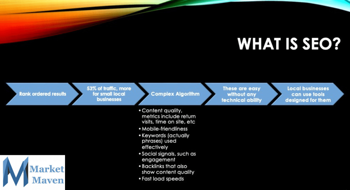 How E-commerce SEO Can Help Bring Customers to your Store