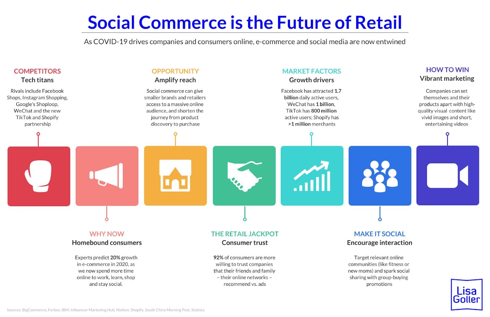 Social Commerce for Small Businesses