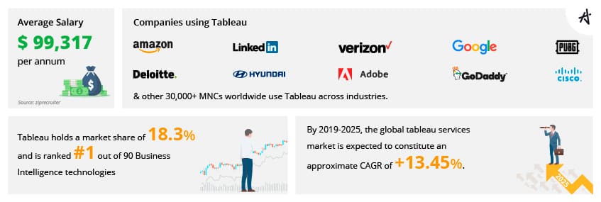 Mastering Data Visualization A Deep Dive Into Tableau Certification