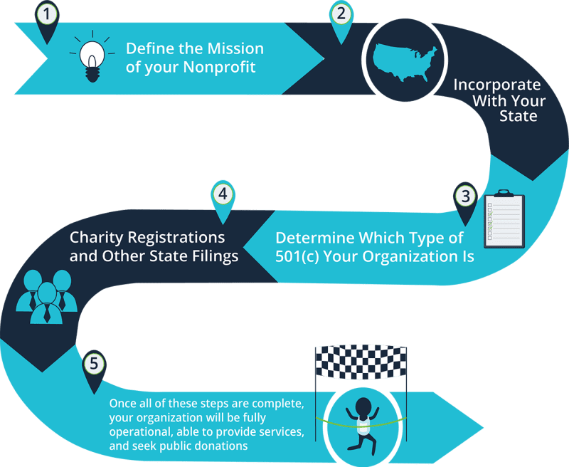 How to Market Your Nonprofit Business