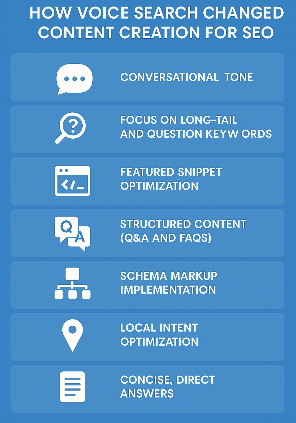 How Voice Search Transformed Content Marketing Strategy