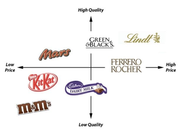 Brand Positioning Strategies That Transcend Local Trends